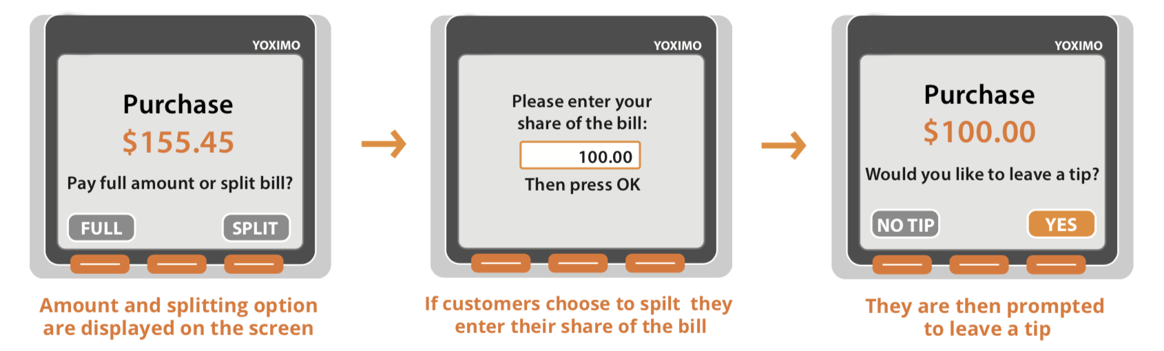 How does Pay@Table work?