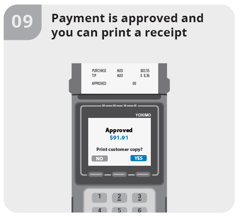 How Tips works on Tyro? - Taptouch - Australia Most Advanced POS System