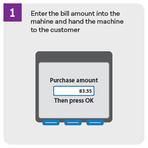 How does tipping work on my Tyro EFTPOS machine?
