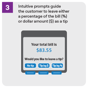 How does tipping work on my Tyro EFTPOS machine?