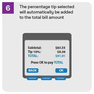 How does tipping work on my Tyro EFTPOS machine?
