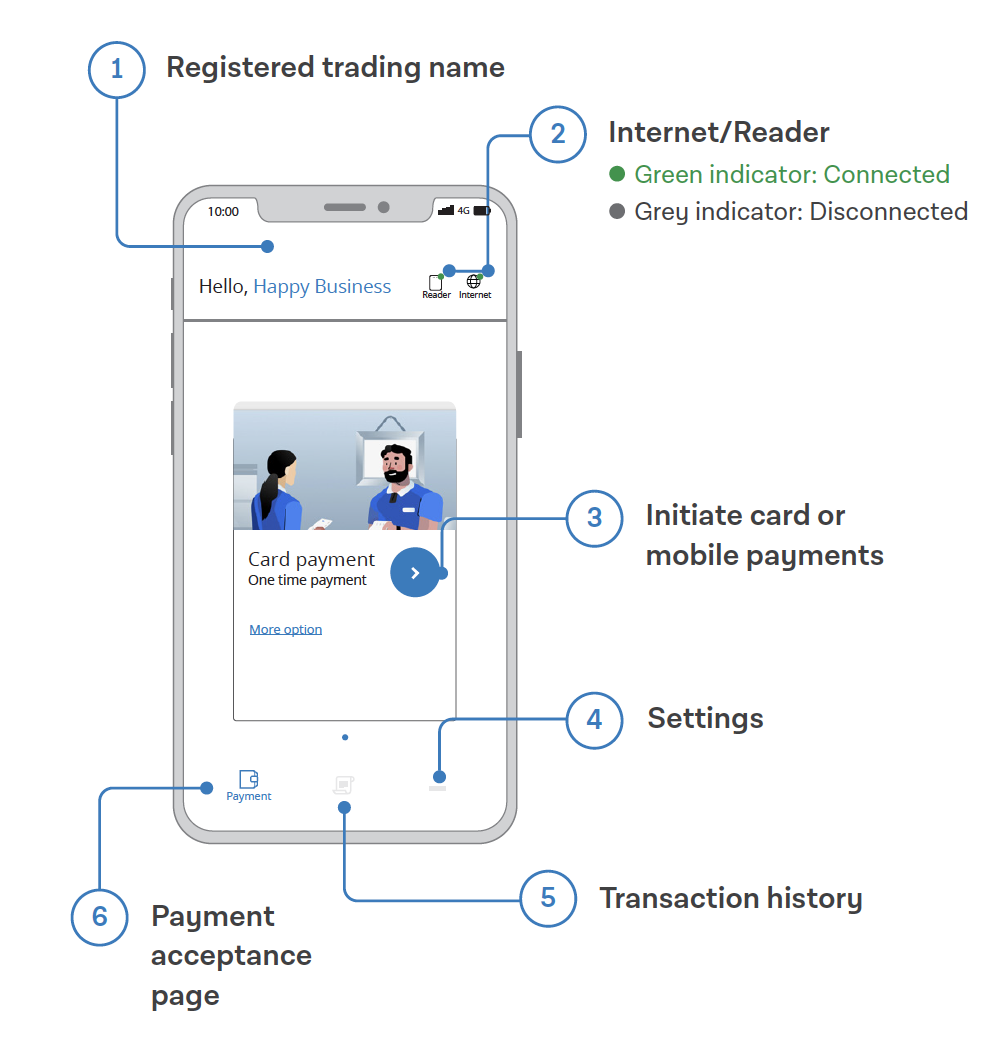 How do I get up and running with Tyro Go?