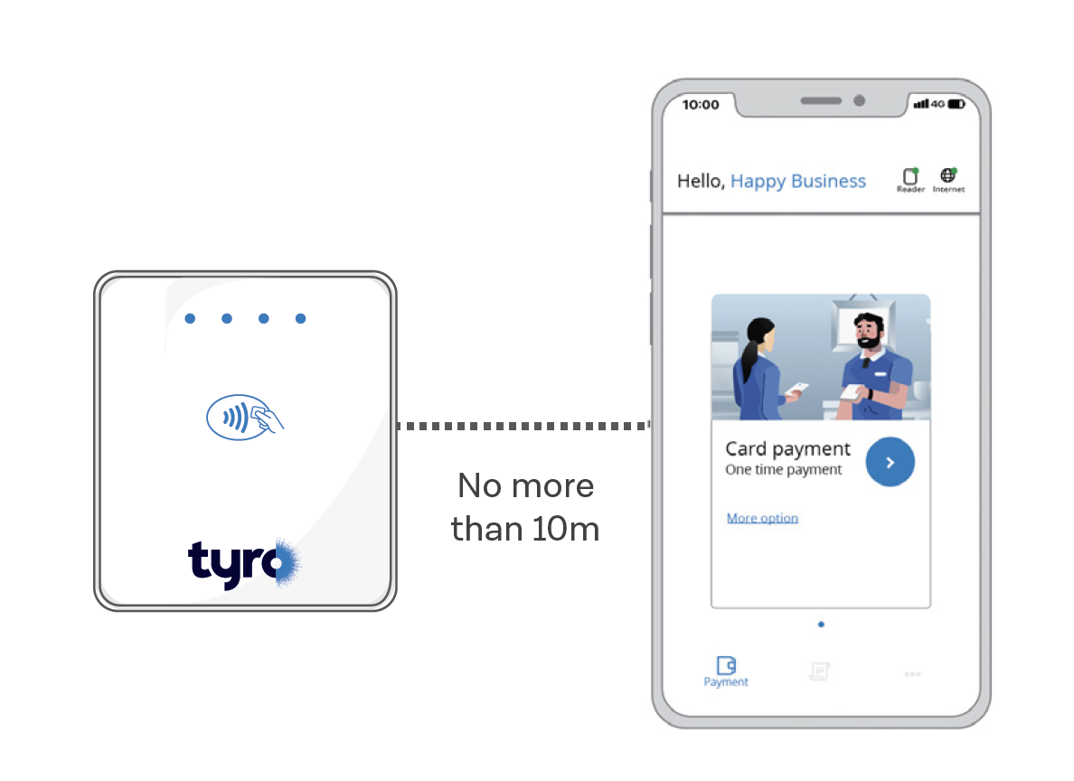 How do I get up and running with Tyro Go?