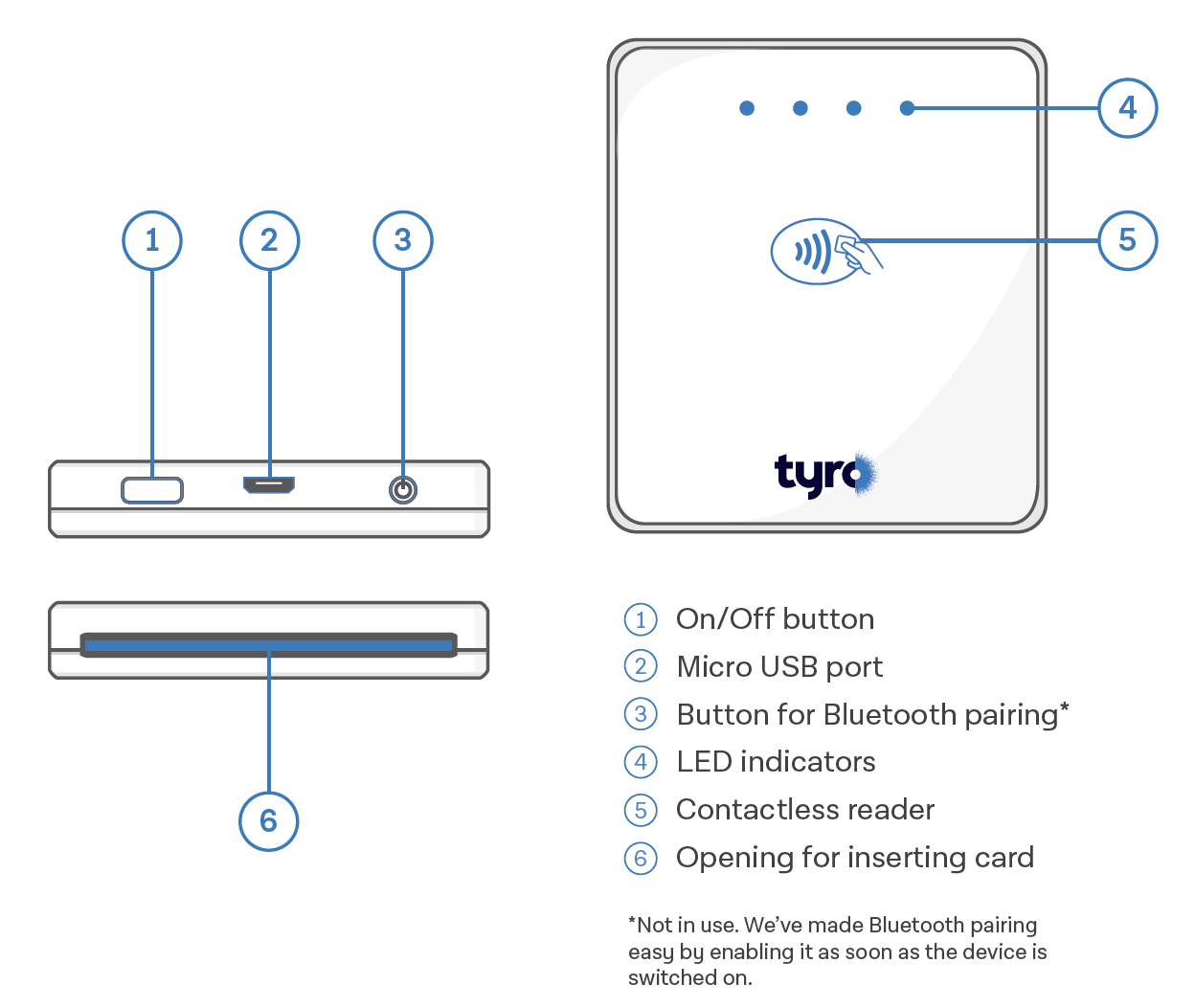 How do I get up and running with Tyro Go?
