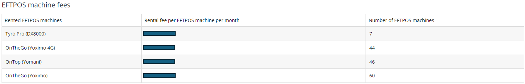 Where can I find my Tyro Fees?