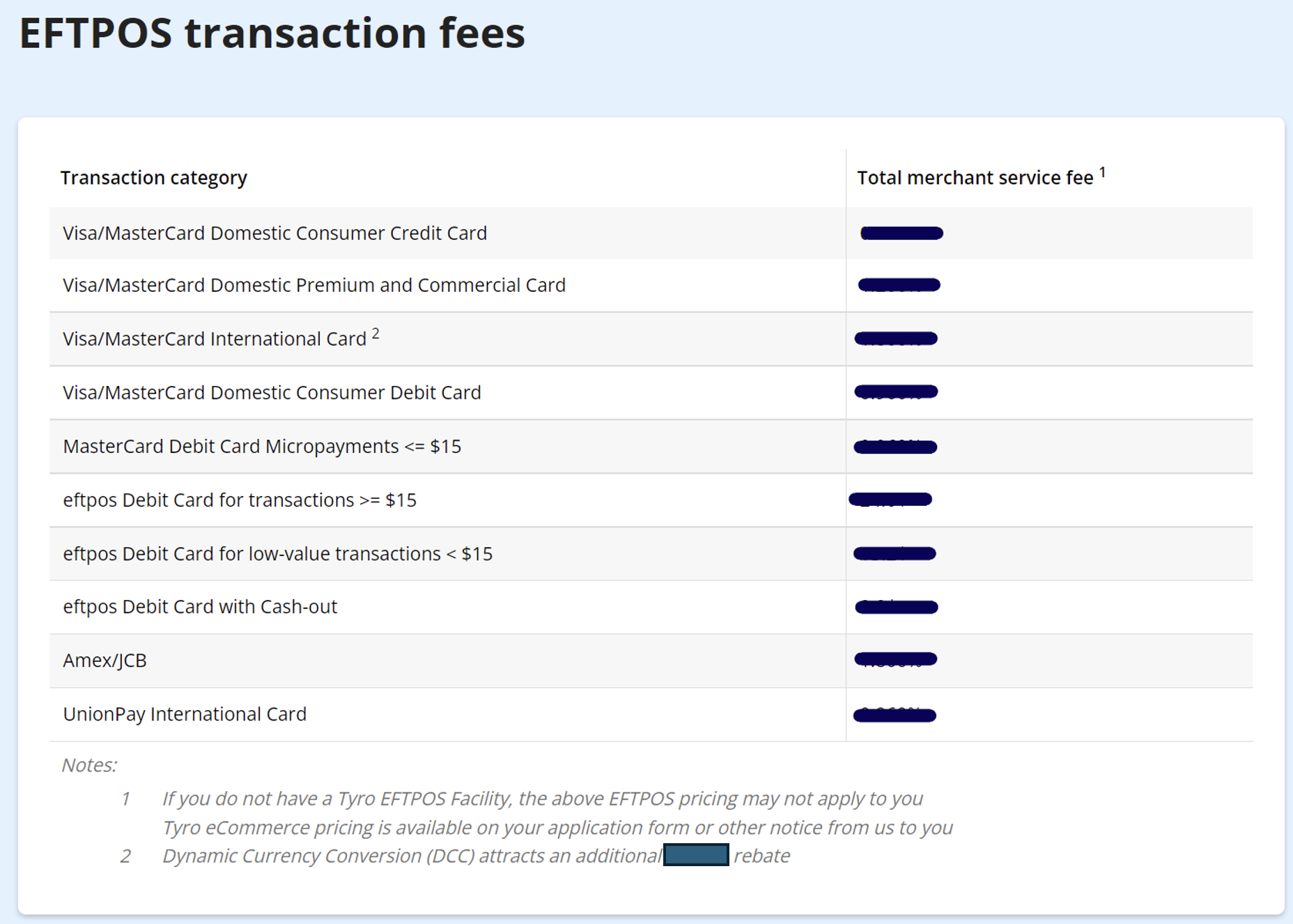 Where can I find my Tyro Fees?